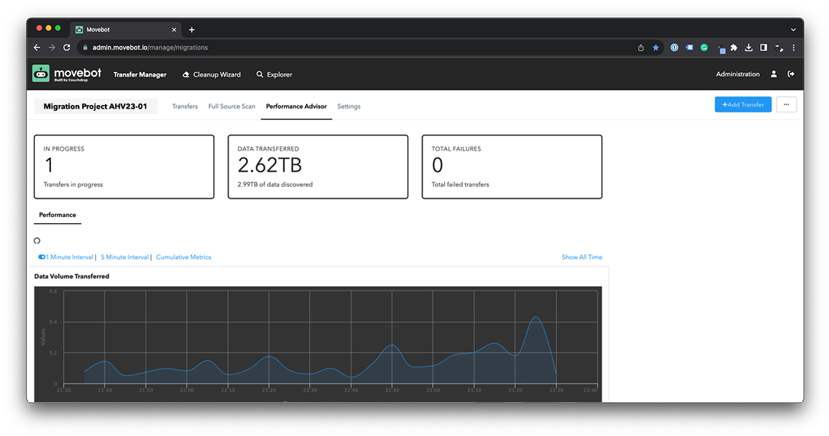 9 ways Movebot makes moving files easy | Movebot - Data Agility